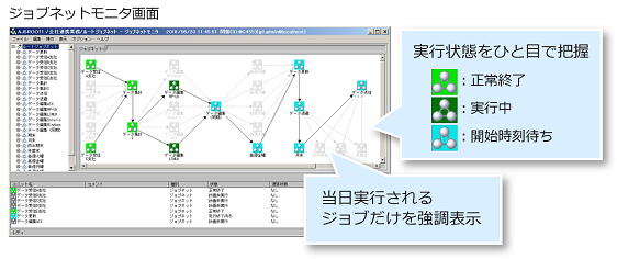 JP1/Automatic Job Management System 3：統合システム運用管理 JP1：日立