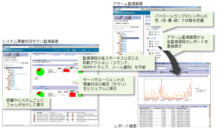 JP1/Performance Management：統合システム運用管理 JP1：日立