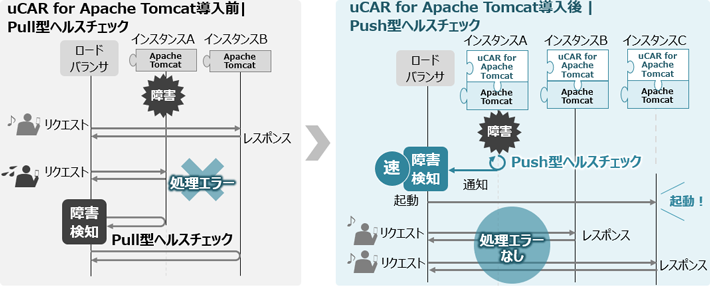 uCosminexus Application Runtime：クラウドサービスプラットフォーム Cosminexus：ソフトウェア：日立