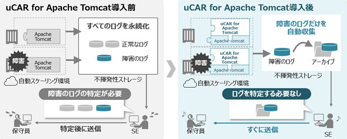 uCosminexus Application Runtime：クラウドサービスプラットフォーム Cosminexus：ソフトウェア：日立