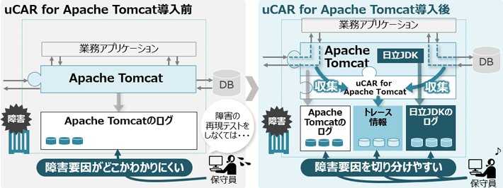 uCosminexus Application Runtime：クラウドサービスプラットフォーム Cosminexus：ソフトウェア：日立