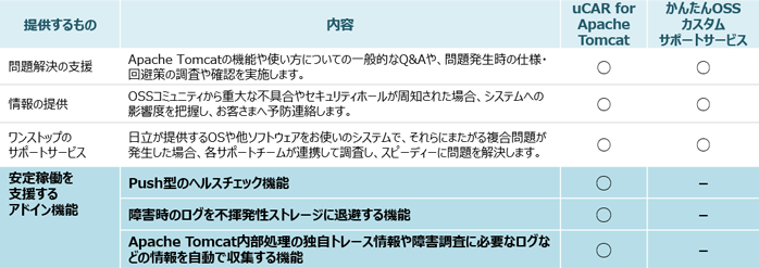 uCosminexus Application Runtime：クラウドサービスプラットフォーム Cosminexus：ソフトウェア：日立