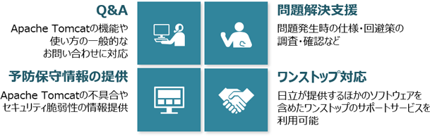 uCosminexus Application Runtime：クラウドサービスプラットフォーム Cosminexus：ソフトウェア：日立