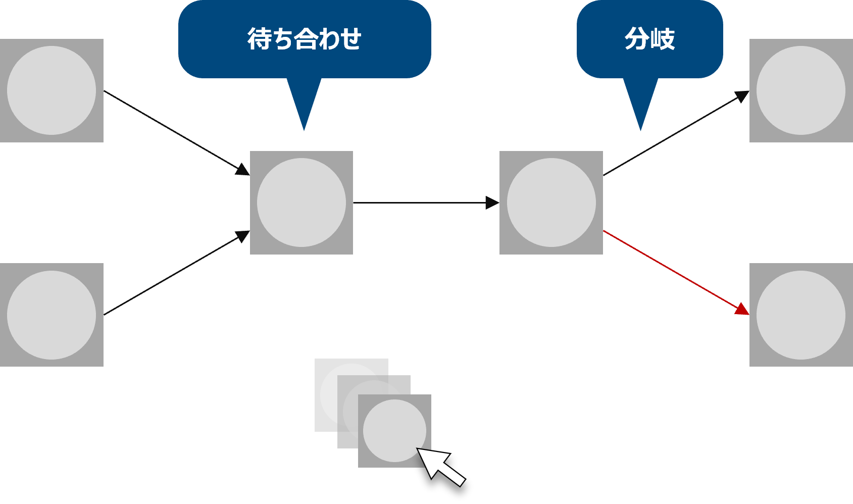 ジョブ管理 JP1/Automatic Job Management System 3：統合システム運用管理 JP1：日立