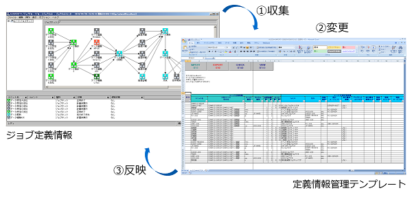 JP1/Automatic Job Management System 3：統合システム運用管理 JP1：日立