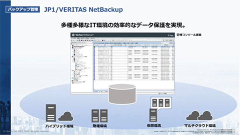 バックアップ管理 JP1/VERITAS NetBackup：統合システム運用管理 JP1：日立