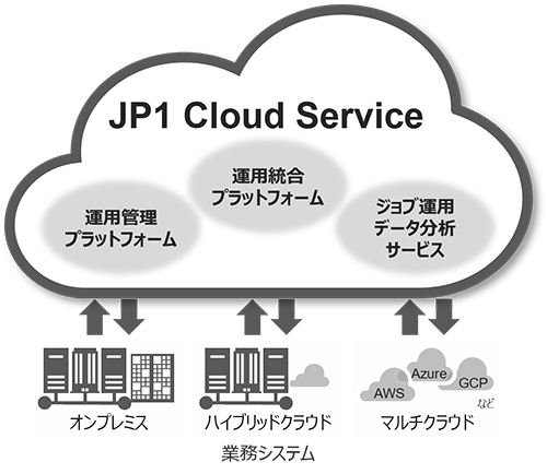 JP1 Cloud Service：統合システム運用管理 JP1：日立