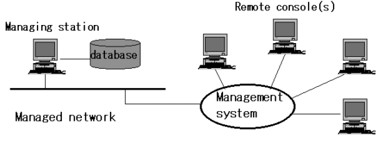 Hitachi Network Managment for Windows
