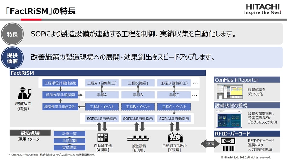 コラム：スマート工場成功のカギはMESにあり、現場と経営を融合し価値創造を実現：コラム・インタビュー：インダストリー：日立