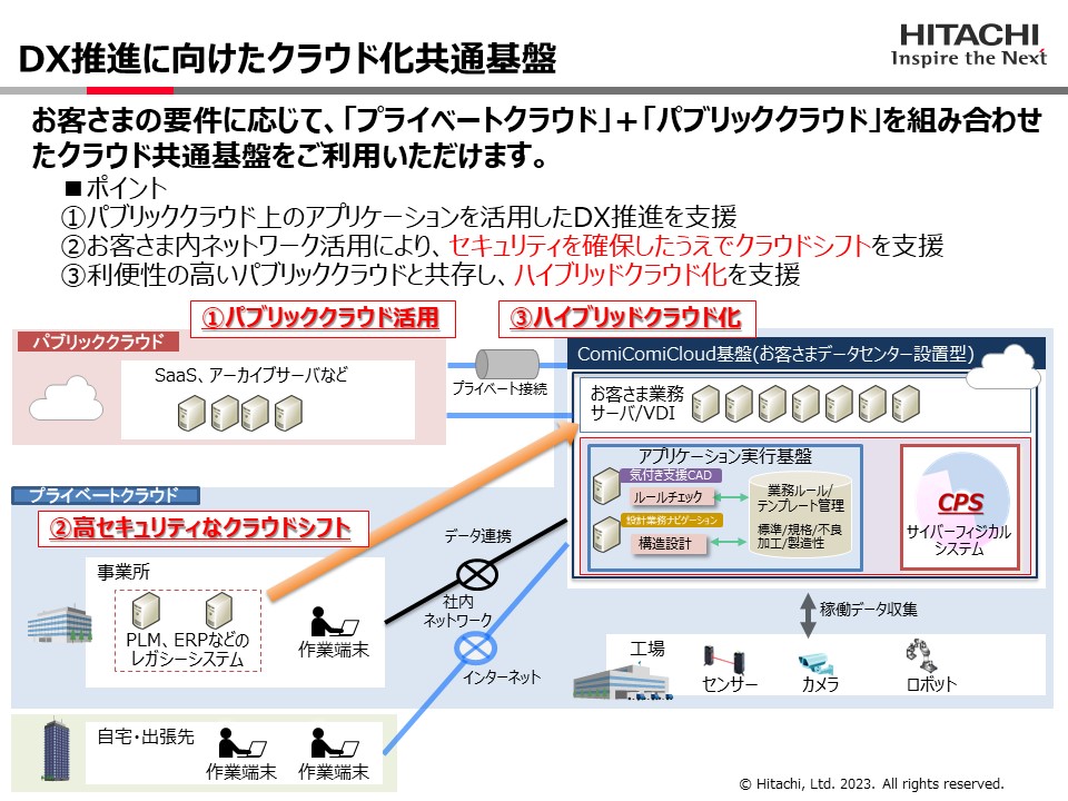 コラム：日立大みか事業所の業務改革から生まれた「Engineering ChainのためのDX推進」開発秘話：コラム・インタビュー：インダストリー：日立