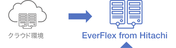 Everflex From Hitachi ハードウェア基盤 仮想化基盤:日立
