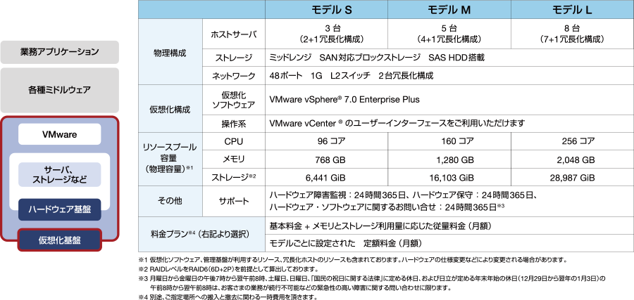 Everflex From Hitachi ハードウェア基盤 仮想化基盤：日立