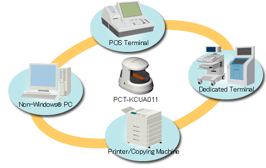 USB Finger Vein Biometric Authentication Unit : Finger Vein ...